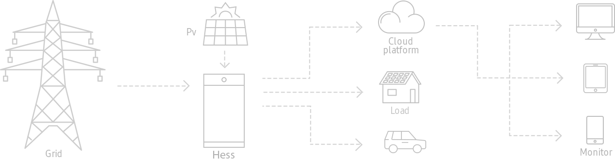 Residential Energy Station